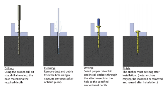 The Ultimate Guide to GRK Fasteners for Professional Remodelers