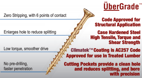 The Ultimate Guide to GRK Fasteners for Professional Remodelers