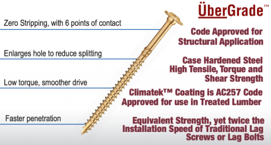 The Ultimate Guide to GRK Fasteners for Professional Remodelers