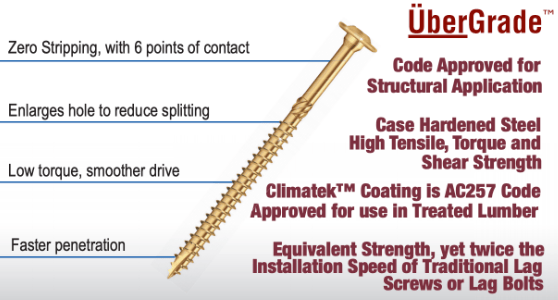The Ultimate Guide to GRK Fasteners for Professional Remodelers
