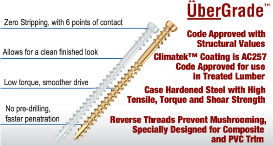 The Ultimate Guide to GRK Fasteners for Professional Remodelers